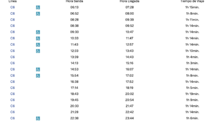 Cercanias valencia - Valencia planea