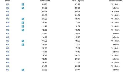 Cercanias valencia - Valencia planea