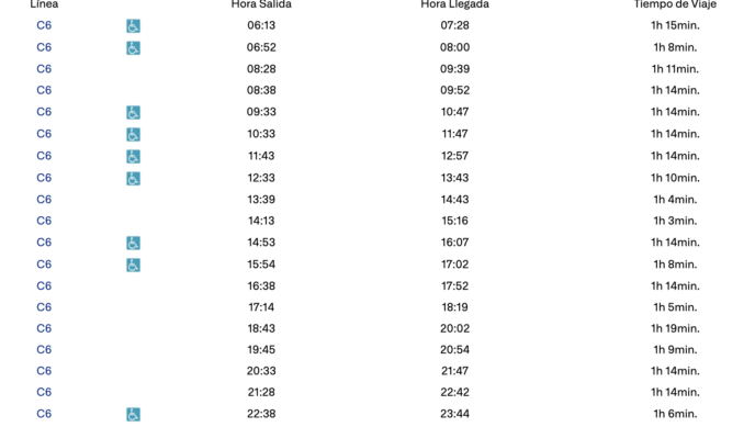 Cercanias valencia - Valencia planea