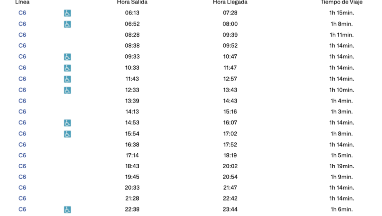 Cercanias valencia - Valencia planea